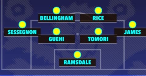Son 스승이 잉글랜드 국대로2026년 월드컵 Best 11 등장
