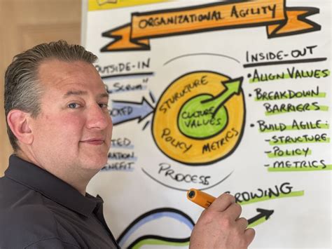 Project Brilliant On Linkedin Businessagility Agile Scrum Agilecoach Kanban Scrummaster…