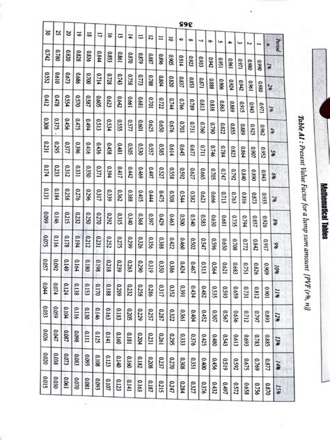 Mathematical Tables Pdf
