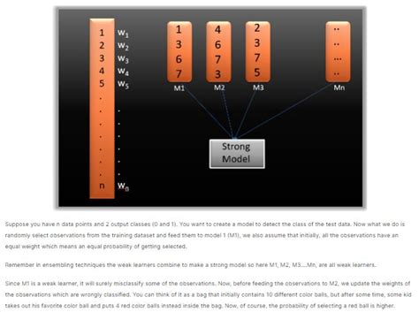 Dhrumin Upadhyay On Linkedin Ai Machinelearning Gradientboosting Ensemblelearning