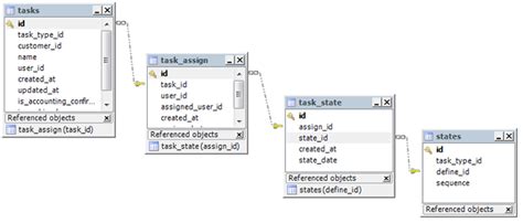 Mysql Check If Exist Record In The Another Table Stack Overflow