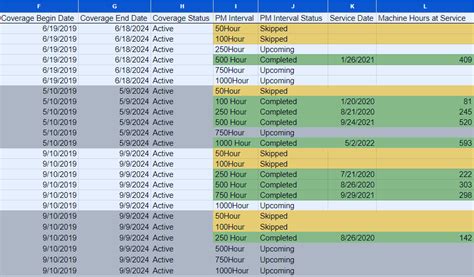 Microsoft Excel Conditional Formatting Based Off Multiple Criteria