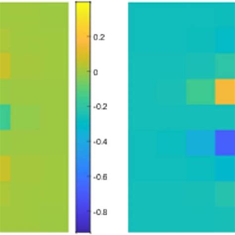Gabor Filter A Real Part And B Imaginary Part Download Scientific Diagram