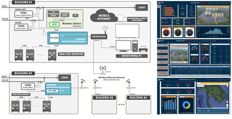 Power And Energy Monitoring System บริษัท พยัคฆ์ เพาเวอร์ คอร์ป จำกัด