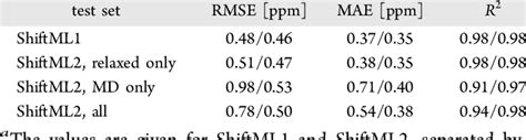 Chemical Shift Root Mean Square Error Rmse Mean Absolute Error Download Scientific Diagram