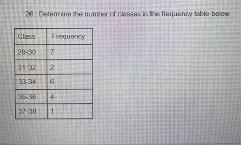 Solved 26 Determine The Number Of Classes In The Frequency