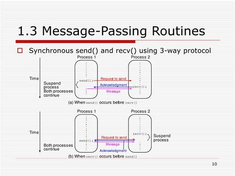 Message Passing Computing Ppt Download