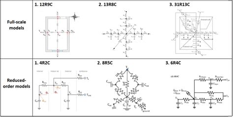 Few Examples Of Full Scale Models And Reduced Order Models Reproduced Download Scientific