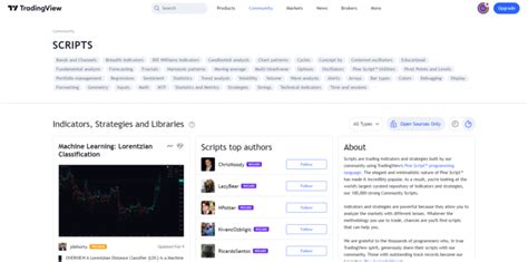 how to install tradingview custom scripts a step by step guide