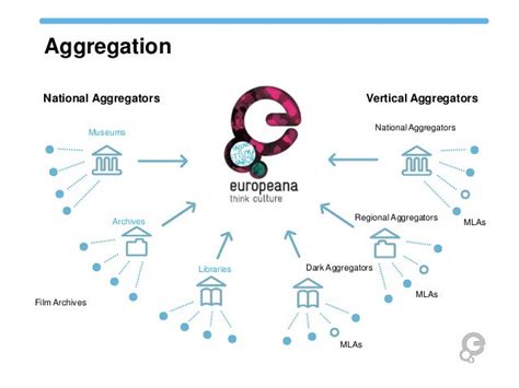Challenges And Opportunities Of Aggregating Multiple Databases In Eur
