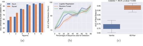 Figure 2 From On The Possibilities Of Ai Generated Text Detection