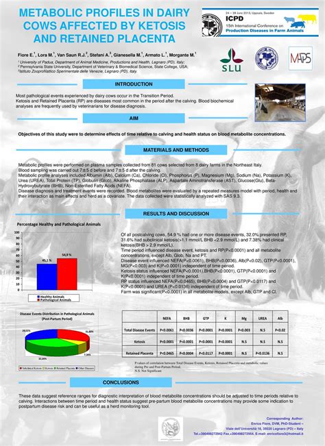 Results And Discussion Ppt Download