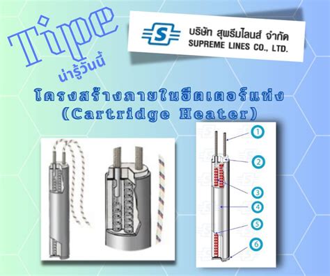 โครงสร้างภายในฮีตเตอร์แท่ง บริษัท สุพรีมไลนส์ จำกัด Facebook