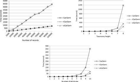 Experiments On Synthetic Datasets Download Scientific Diagram