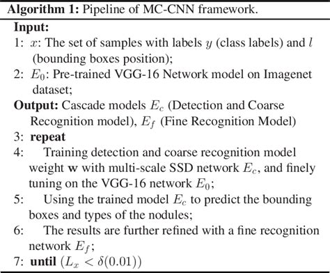 Figure 1 From Multitask Cascade Convolution Neural Networks For Automatic Thyroid Nodule