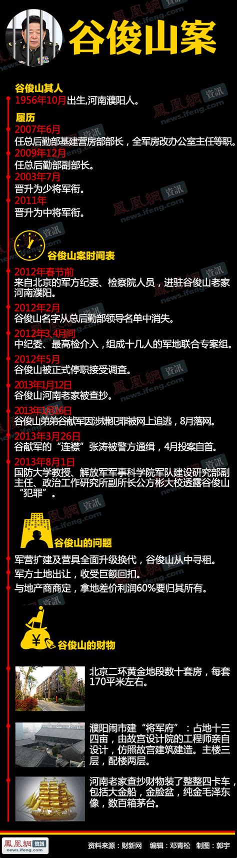 图解军中老虎谷俊山