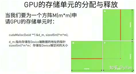 【nv 03】cuda 并行计算 存储和矩阵运算 知乎