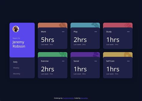Frontend Mentor Responsive Time Tracking Dashboard With Counter Animations Coding Challenge