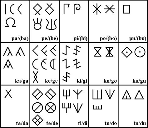 Iberian Script