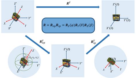 230809916 Vi Net Boosting Category Level 6d Object Pose Estimation