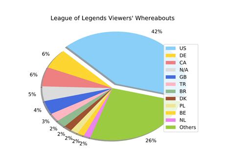 Github Ariccgithubtwitchproject Twitch Data Using Sql Queries And