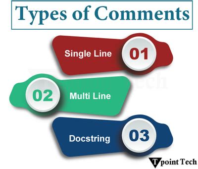 Python Comments Tpoint Tech