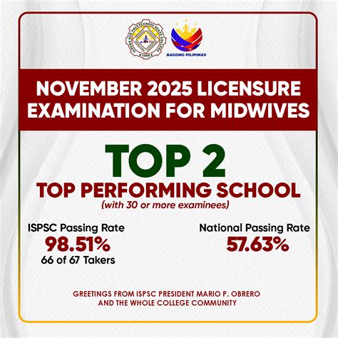 Ispsc Main Ispsc Main Campus Supreme Student Council