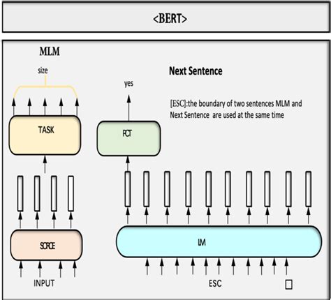 Figure 1 From Enhancing E Commerce Retail Product Classification Based On Big Data Analysis And