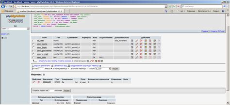 Лабораторная работа № 7 Базы данных Mysql и Php
