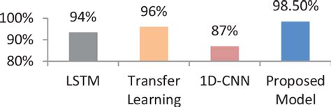 Figure 10 From Alzheimer Detection Using Cnn And Gan Augmentation