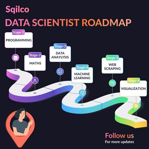 Sqilco Tunisia On Linkedin Sqilco Training Internship Liveprojects Datascience Datascientist