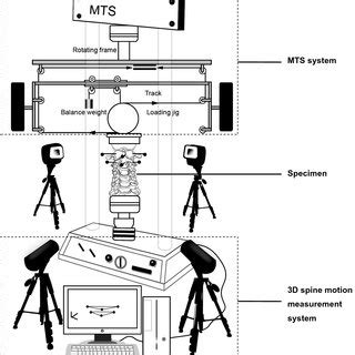 The Sketch Map Of Flexibility Test System The System Is Composed Of Download Scientific