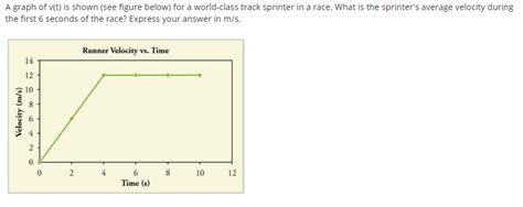 Solved A Graph Of V T Is Shown See Figure Below For A Chegg Com