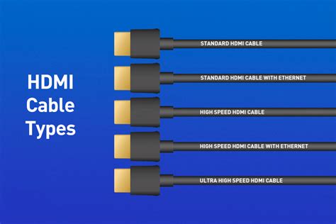 One Article Hdmi Cable Type Differences Foyun Cables