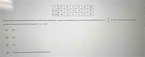 Solved Selected Values Of The Differentiable Function H And Its First