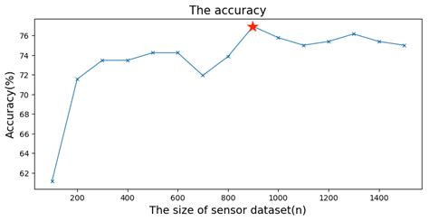 Comparison Experiments Of Parameter Setting Download Scientific Diagram