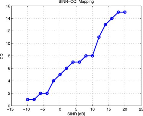Figure 1 From A Recursive Prb Allocation Algorithm Using Amc For Mimo