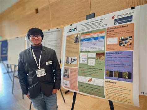 Sabbir Uddin On Linkedin Today We Presented Our Research Works At The Jcati Symposium Jcati