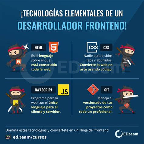 ¡tecnologías elementales de un desarrollador frontend edteam