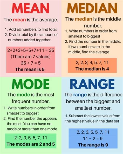 Mean Median Mode Range By Tailored Teaching Co Tpt