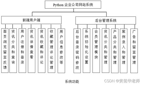 python公司网站毕业设计开题报告 《python程序设计》在线考试系统开题报告 csdn博客