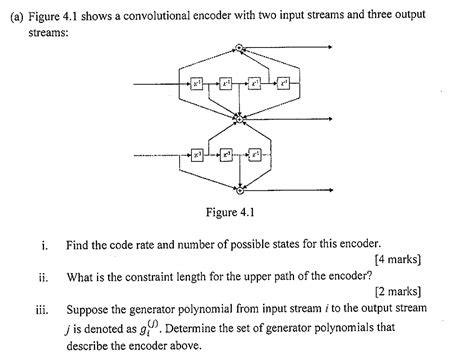 Solved A Figure 41 Shows A Convolutional Encoder With Two