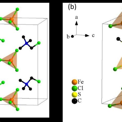 Crystal Structure Of The Low Temperature Polymorphs Of A