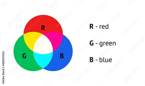 Rgb Additive Color Model Vector Infographic For Education Stock Vector Adobe Stock