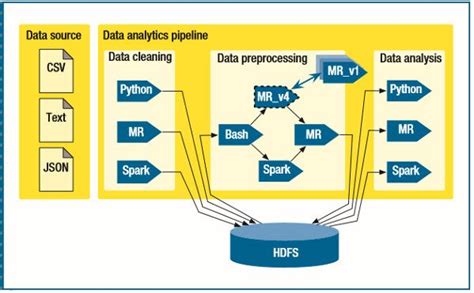 building a high performance data processing pipeline in python