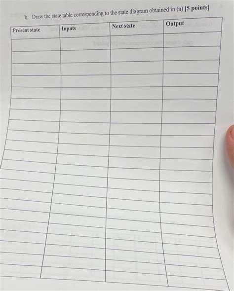 Solved 4 Implement A Sequence Detector That Accepts A