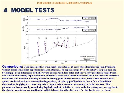 Ppt Quasi Three Dimensional Numerical Model Of Wave Driven Coastal Currents Powerpoint
