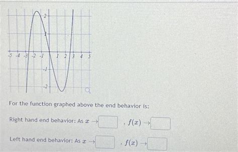 Solved N N 5 4 3 2 1 1 2 3 4 5 For The Function Graphed