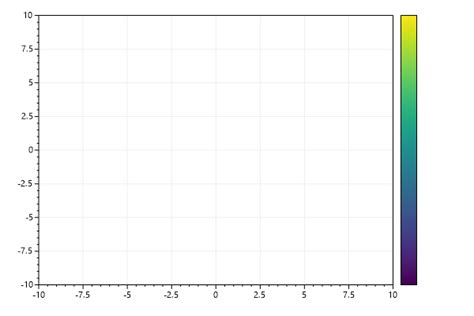 colorbar improve automatic tick placement · issue 1362 · scottplot scottplot · github