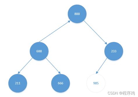 【数据结构】堆排序的算法复杂度分析程序鸡 魔乐社区